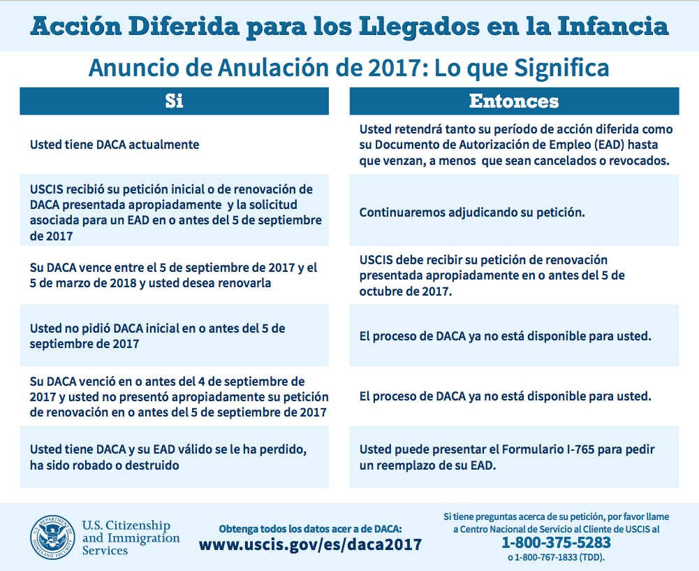Lanza USCIS detalles y aclaraciones sobre renovación de DACA - Conexión ...