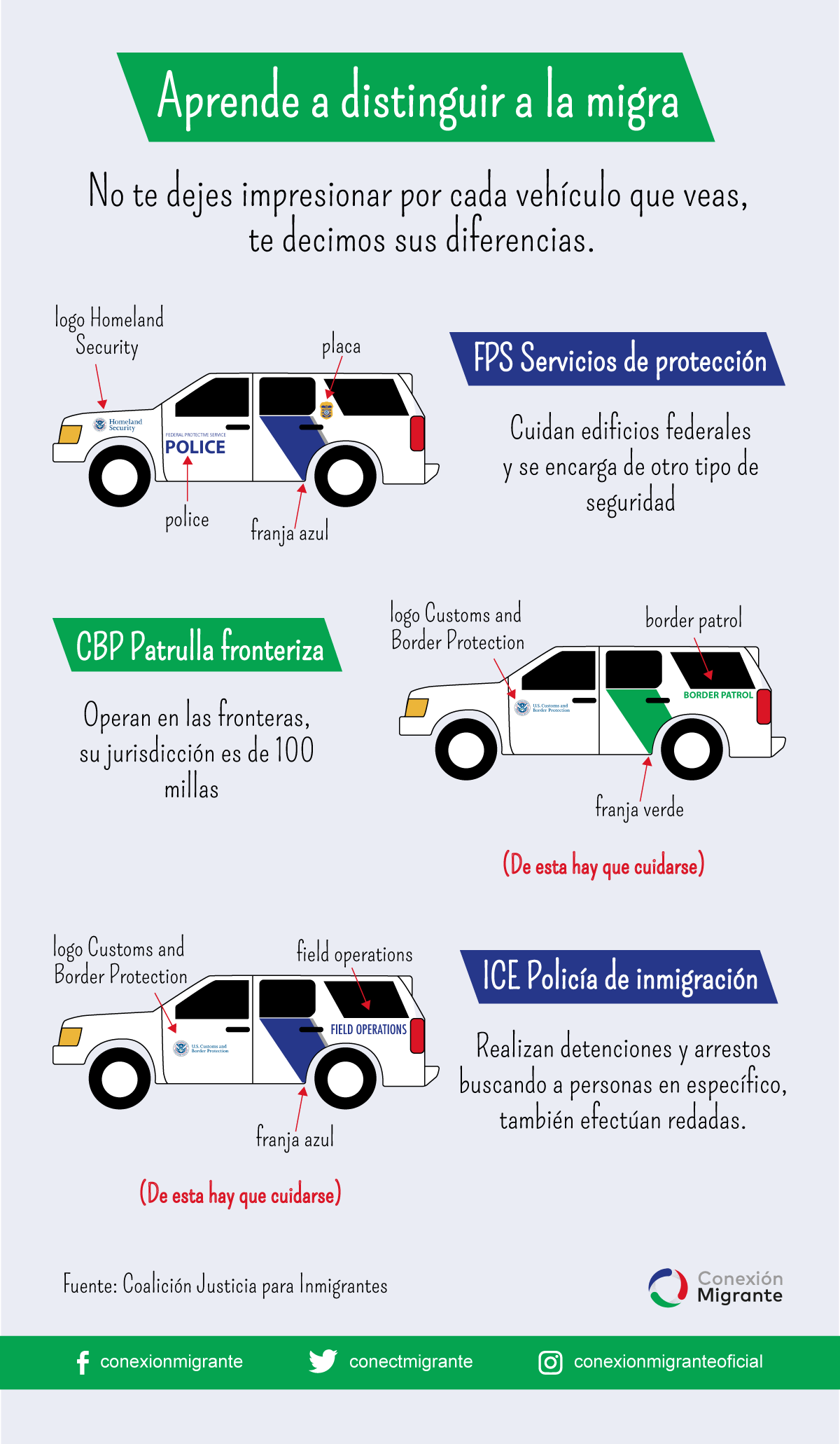 Así se ven los carros de migración: Guía definitiva %currentyear%