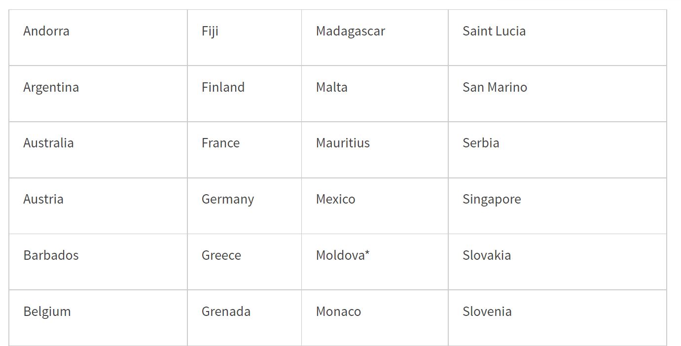 Checa la lista de países a los que USA ofrecerá visas de trabajo en ...